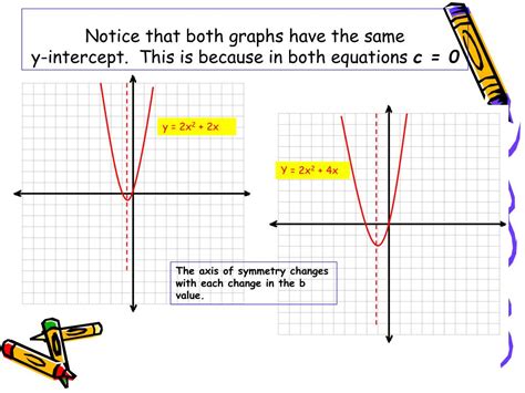 PPT Quadratic Equations PowerPoint Presentation Free Download ID
