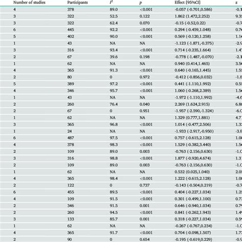 Meta Analysis Of General Characteristics Of 16s Rna Sequencing Of Psd Download Scientific Diagram