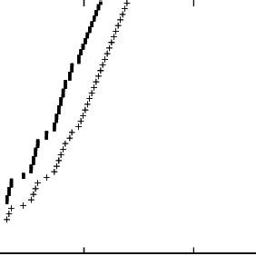 TCP With Delayed Packets At Time 0 75 And An Unnecessary Fast Retransmit Download Scientific