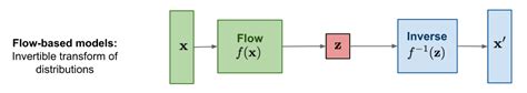 Seminar Diffusion Model