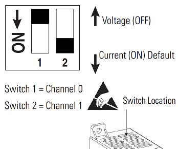 Rslogix Analog Circuits Wiring And Programming Vdc Ma Tw Controls