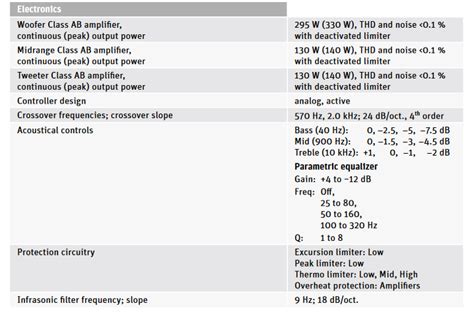 Is Sinad Around 5 15 Khz Relevant Page 2 Audio Science Review Asr