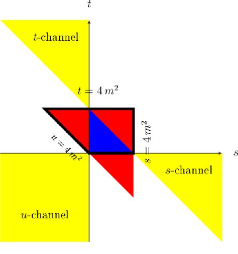 Figure 1 From Updating Bounds On The Low Energy Constants Of Chiral Perturbation Theory From