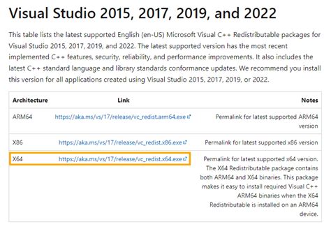 Troubleshooting Class