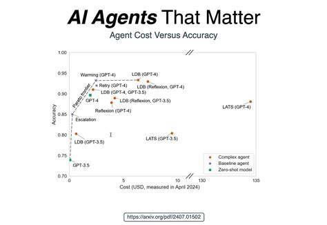 With Openai O1 And O3 Models Devs Can Set Reasoning Effort By Cobus