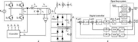 Figure 1 From Design Approach Of Discrete Time Resonant Controllers For Uninterruptible Power