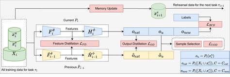 Ucil An Unsupervised Class Incremental Learning Approach For Sound