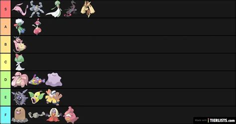 Hottest Pok Mon Tier List Maker Tierlists Com