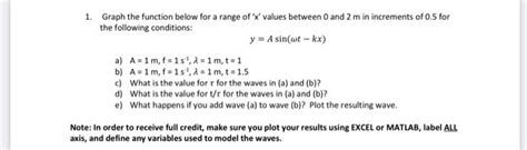 Solved 1 Graph The Function Below For A Range Of X