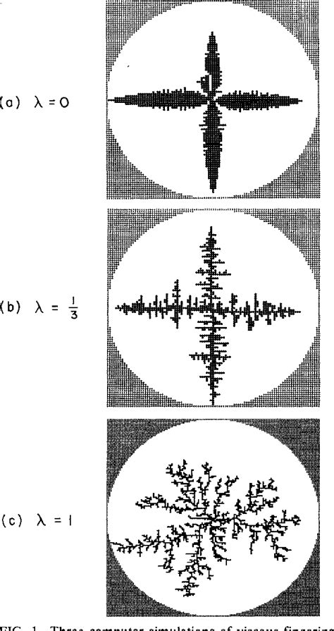 Figure 1 From Pore Scale Viscous Fingering In Porous Media Semantic Scholar