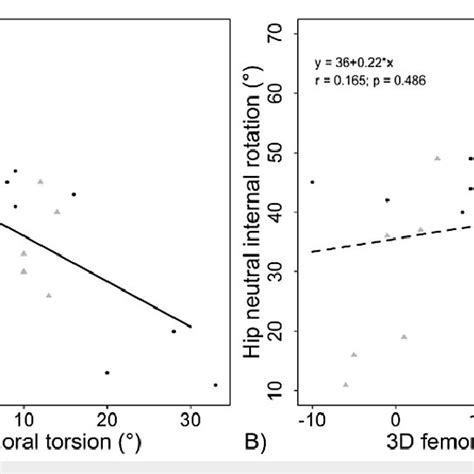Ficat And Arlet Classification 32 Modified For Osteonecrosis