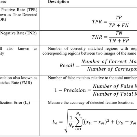 Existing Evaluation Measures Used For Illicit Image Feature Detection Download Table