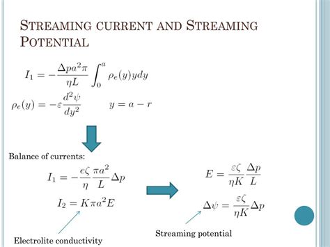 Ppt Streaming Potential And Streaming Current Of A Particle Covered
