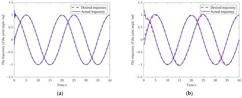 State Observer Based Robust Backstepping Fault Tolerant Control Of The Free Floating Flexible