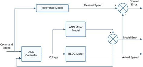 Mrac Architecture Of The Suggested System Download Scientific Diagram