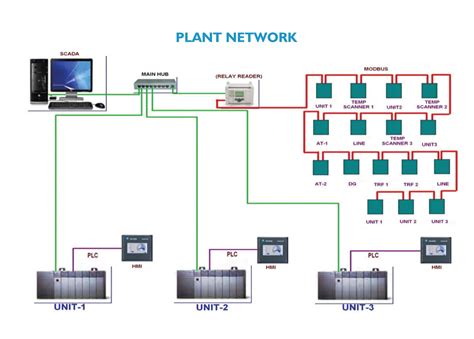 Opiniones De Scada