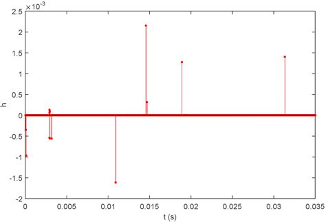 Auv Underwater Positioning Algorithm Based On Interactive Assistance Of