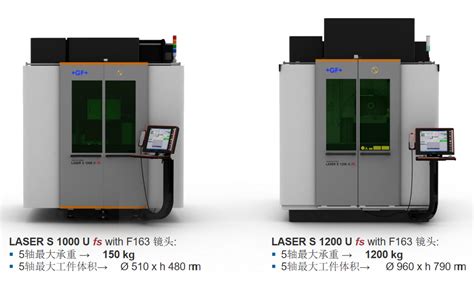 「应用分享」gf 飞秒激光加工，以光的速度实现最细微的细节 马路科技三维扫描仪