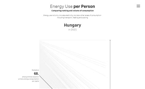 Tableau Publics Viz Wrap Data Visualizations From 2023