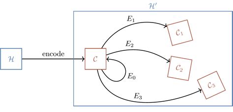 137 Correcting Bit Flips Introduction To Quantum Information Science
