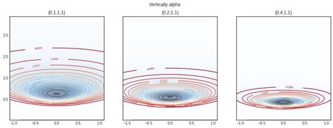 Plotting Normal Inverse Gamma Distirbution Devblog