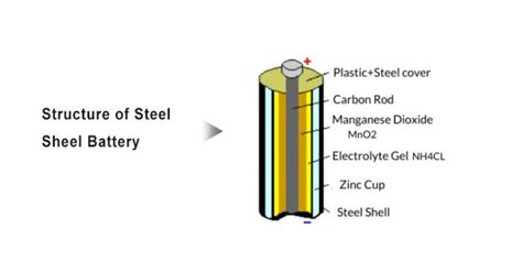 The Difference Between Steel Shell Aluminum Shell And Pouch Cell