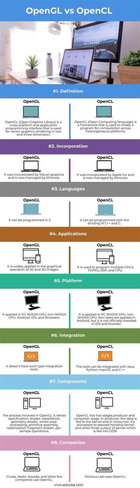 OpenGL Vs OpenCL Key Differences Of OpenGL Vs OpenCL