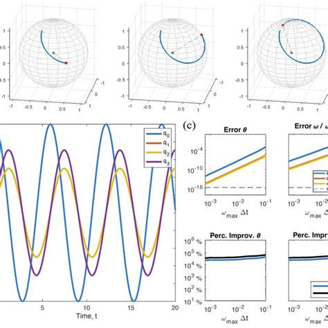 a the rotational motion ofˆrofˆ ofˆr 0 ˆ z as a result of constant