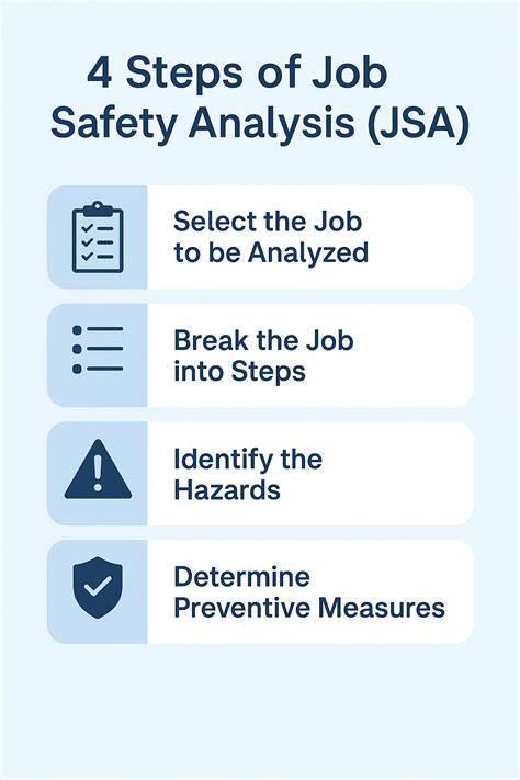 4 Steps Of Job Safety Analysis Jsa Hse Study Guide