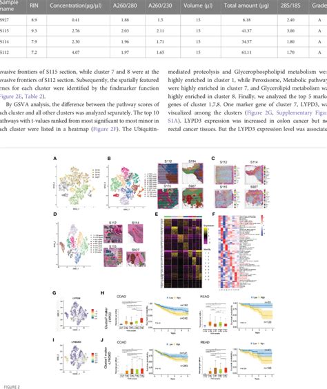 The Quality Control Of The Samples Download Scientific Diagram