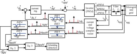 Figure 1 From Islanding Detection In Three Phase And Single Phase