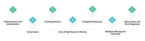 Salesforce Integration Apex Hours