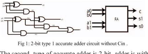 Figure 1 From Design And Implementation Of Array Multiplier Using 2 Bit Accurate And Approximate