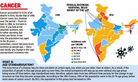 Lung Cancer Cases In India At Laura Timbery Blog