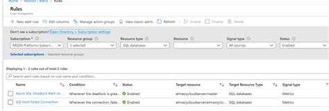 Create Deadlock Alert On Microsoft Azure Sql Db Cloud Tech