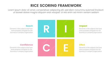 Premium Vector Rice Scoring Model Framework Prioritization