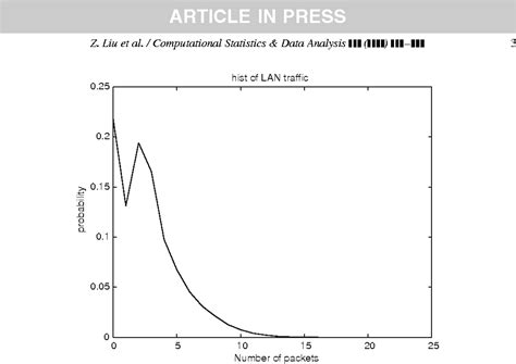 Figure 2 From Online Em Algorithm For Mixture With Application To Internet Traffic Modeling