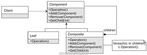 📈 programming patterns composite library metatrader 5