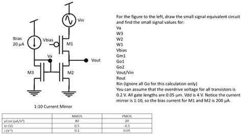 Solved For The Figure Nmos And Pmos Draw The Small Signal Equivalent Circuit And Find The