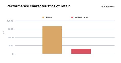 A Comprehensive Guide To Understanding Ownership In Swift Infinum