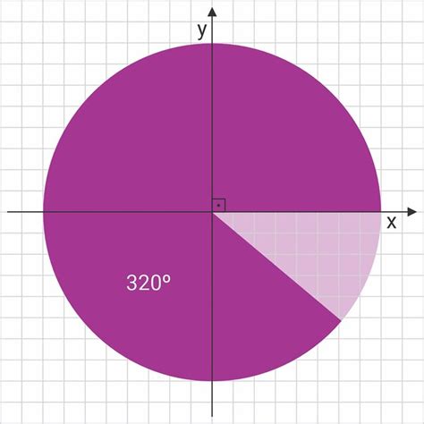 Premium Vector Geometry Rotation Object Math Symbols Circle Reflex