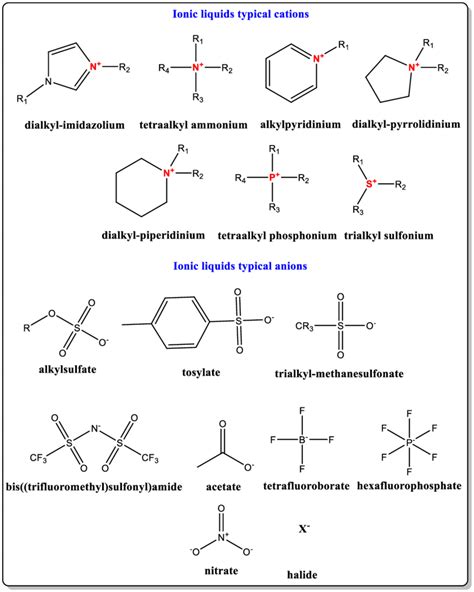 Typical Chemical Structures For Commonly Used Ionic Liquids Download