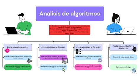 Analisis De Algoritmos Pdf