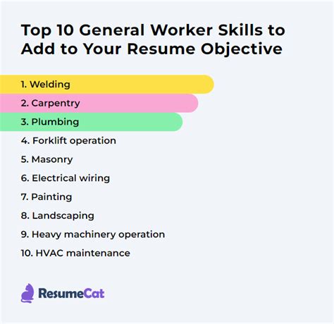 Top 18 General Worker Resume Objective Examples Resumecat