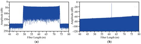 One Dimensional Interpolation Method To Compensate Nonlinear Double Download Scientific Diagram