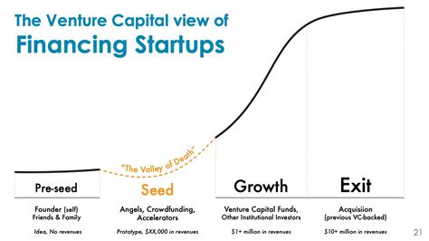 Filling In The Missing Middle Lunarmobiscuit