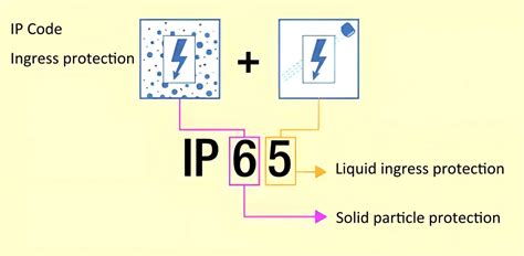 Ip Code Key Consideration In Led Outdoor Lighting