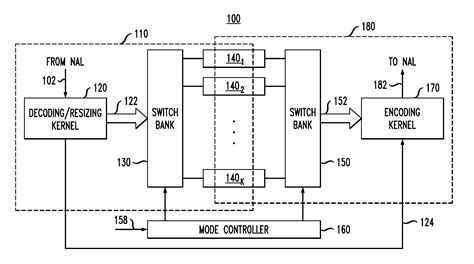 Mixed Mode Resizing For A Video Transcoder Eureka Patsnap