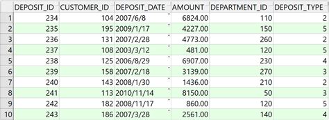 Multidimensional Analysis Backend Practice 8：primary Sub Table And Parallel Calculation