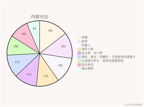 Python协作运动机器人刚体力学解耦模型python刚体建模 Csdn博客